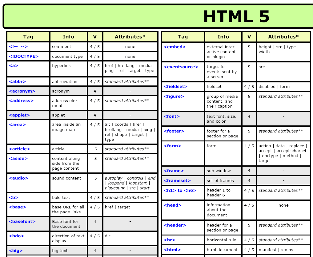 HTML5 Sheet PDF Free Download Smashing Magazine