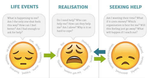 Convincing Clients: How To Get Sign Off When It Matters — Smashing Magazine