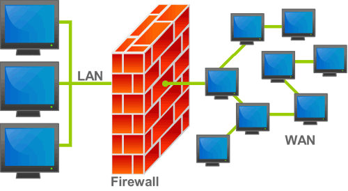 A Comprehensive Guide To Firewalls — Smashing Magazine