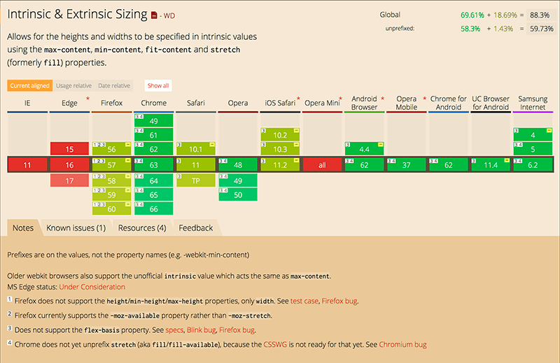 How Big Is That Box? Understanding Sizing In CSS Layout — Smashing Magazine