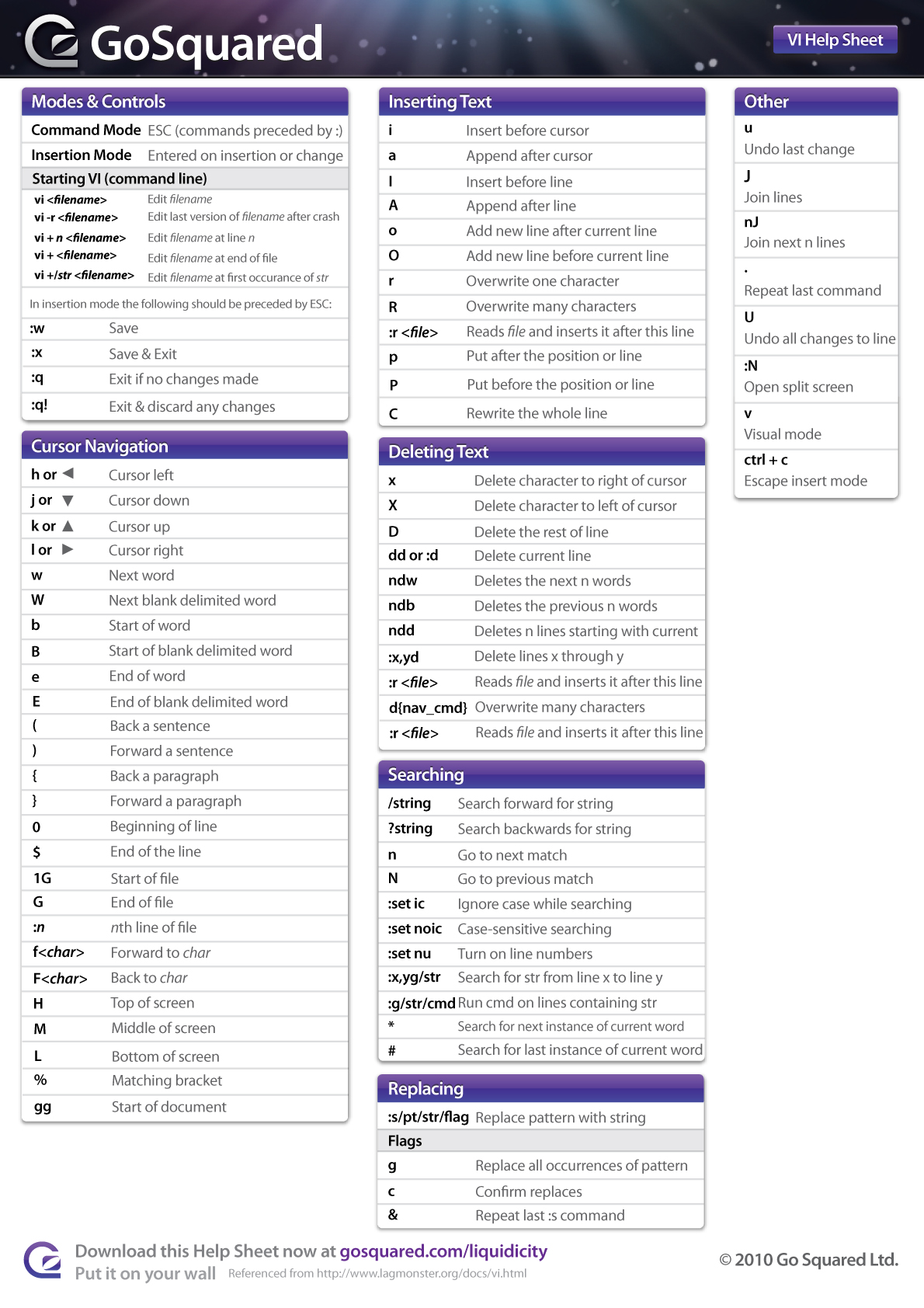 Vi Sheet Linux Terminal Sheet PDF Smashing Magazine