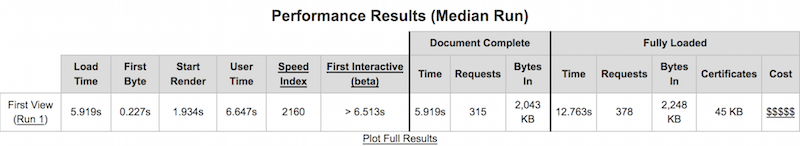 Adding Code-Splitting Capabilities To A WordPress Website Through PoP — Smashing Magazine