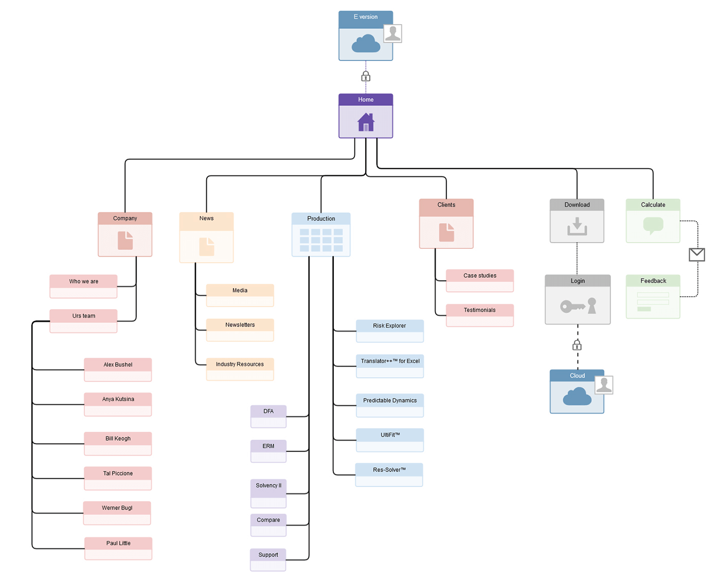 An Overview Of The Most Common UX Design Deliverables Smashing Magazine An Overview Of The Most Common UX Design Deliverables Smashing Magazine