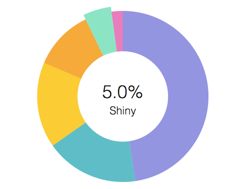 Web Development Reading List #188: Real-World Accessibility, Flexbox ...