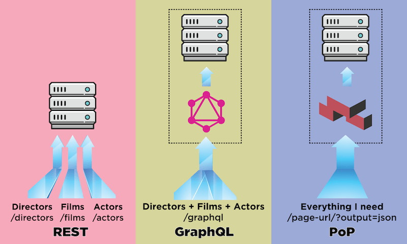 Introducing The Component-Based API — Smashing Magazine