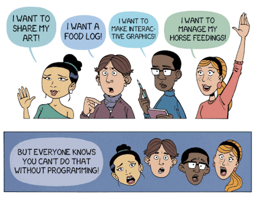 Introducing Mavo: Create Web Apps Entirely By Writing HTML! — Smashing ...