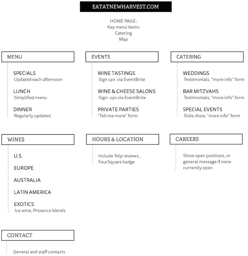 A Comprehensive Website Planning Guide (Part 2) — Smashing Magazine