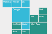 Web Development Reading List #158: Form Usability, Vue.js, And ...