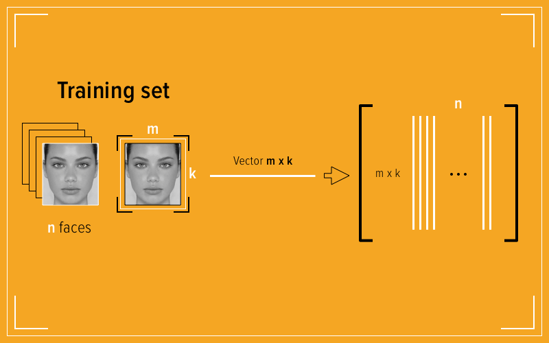 Mobile App With Facial Recognition Feature: How To Make It Real ...