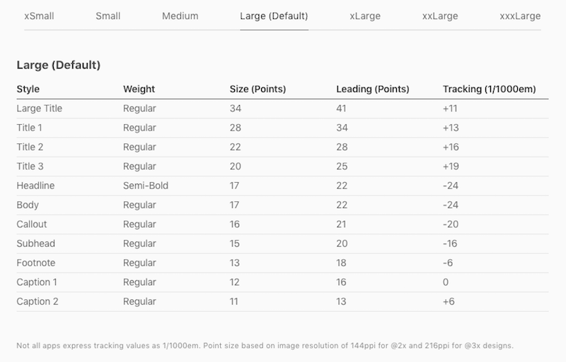 A Reference Guide For Typography In Mobile Web Design Smashing Magazine
